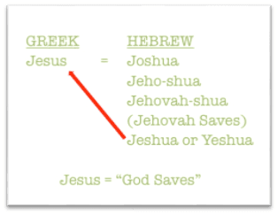In Jesus’ Name