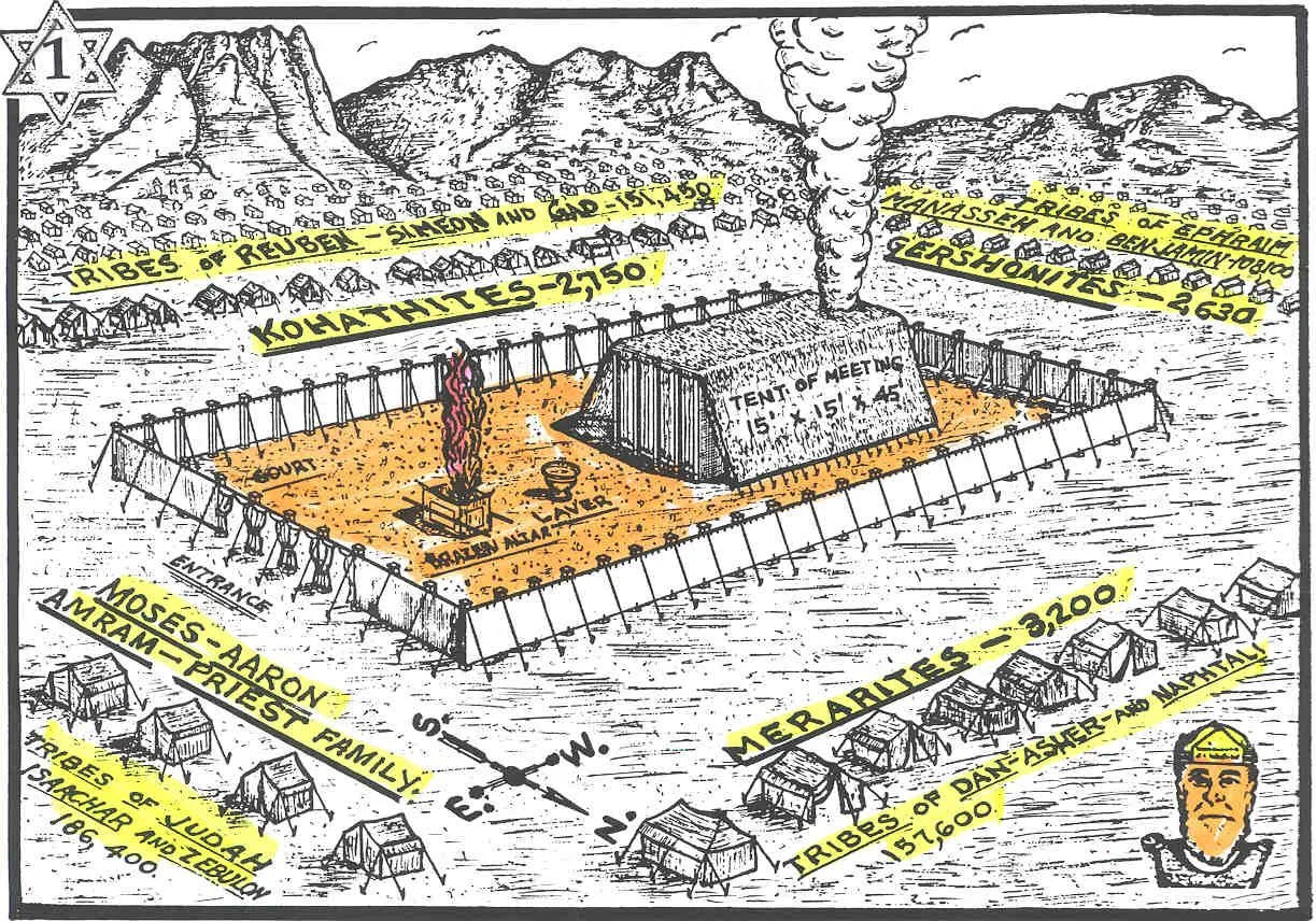 Jewish Tabernacle Layout